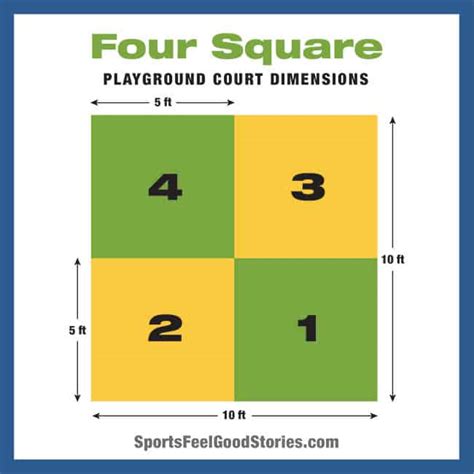 Four Square Game Tricks