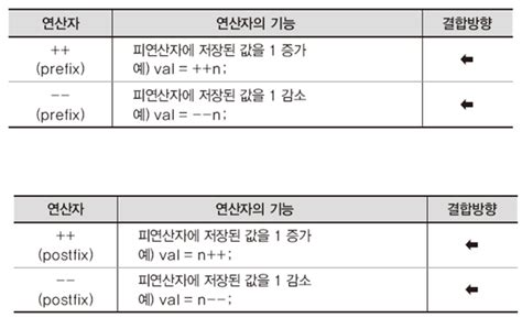 자바 강좌 Java Fundamental 1 Takoobis Space 자바 강좌 Java Fundamental 1 Takoobis Space