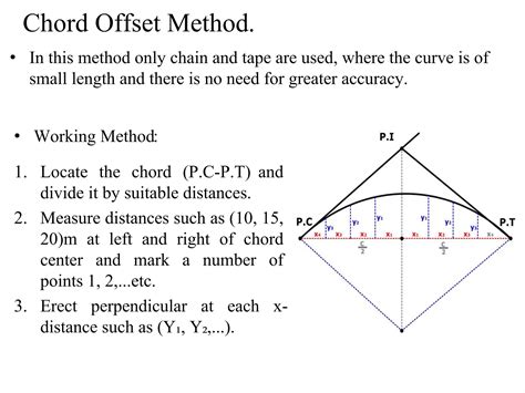 Lec 11 Setting Out Simple Circular Curve Pdf