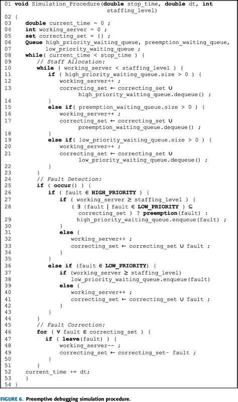 Figure 1 From Queueing Based Simulation For Software Reliability Analysis Semantic Scholar