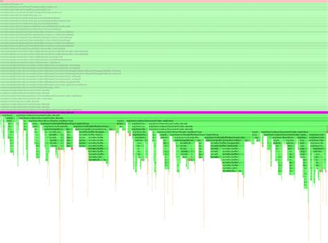 profiling a simple performance issue in a jvm based server