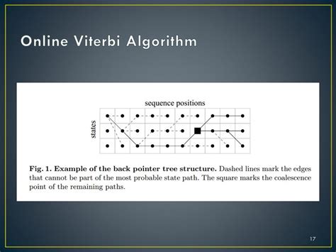 Ppt Online Viterbi Algorithm For Analysis Of Long Biological