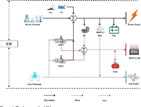 Figure 1 From A Multi Agent Deep Reinforcement Learning Based Strategy For Safe Distributed
