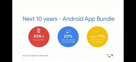 The Google Play Console Is Getting Conditional Delivery Internal App Sharing New Metrics And