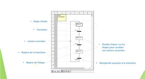 Langage Sfc Formation Unity Pro 012021