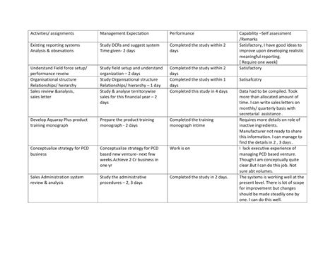Pdf Capability Mapping Dokumen Tips