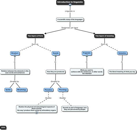 Introduction To Linguistic