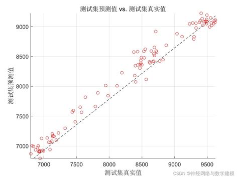 Pso Cnn Lstm多输入时序预测粒子群算法优化的卷积 长短期神经网络时序预测matlab——附代码数据粒子群算法pso优化lstm实现单变量时间序列预测 Csdn博客