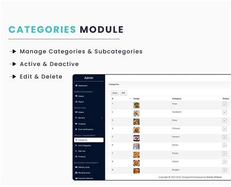 Single Restaurant Flutter Mobile Apps With Laravel Admin Panel Codemarket