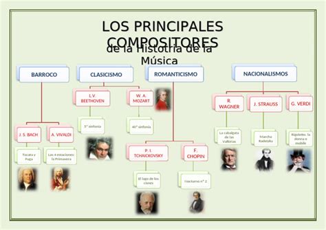 Principales Compositores Pdf