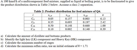 A 100kmolh ﻿of A Multicomponent Feed Mixture