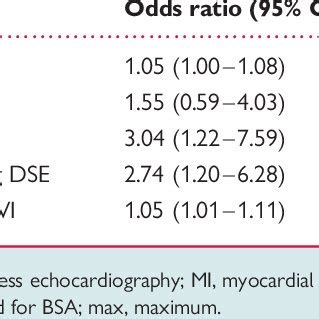Multivariable Analysis Download Table