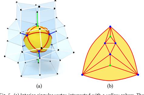 Figure From Singularity Constrained Octahedral Fields For Hexahedral Meshing Semantic Scholar