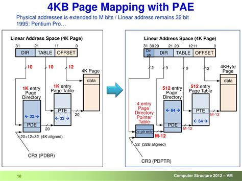Ppt Computer Structure X86 Virtual Memory And Tlb Powerpoint Presentation Id 3165313
