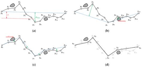 Sensors Free Full Text Ais Trajectories Simplification Algorithm