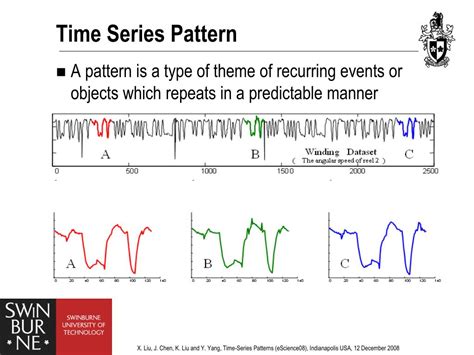 Ppt Forecasting Duration Intervals Of Scientific Workflow Activities Based On Time Series