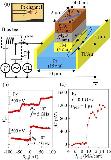 A Schematics Of The Pt Channel And The Measurement Circuit For Download Scientific Diagram