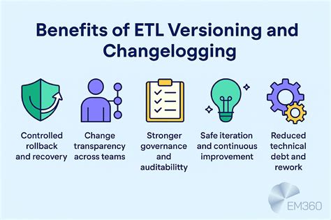 Etl Best Practices For Modern Data Teams Em360tech
