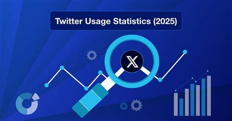 Twitter Usage Statistics 2025 Grabon
