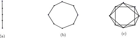Figure 11 From First Order Algorithms For Communication Efficient