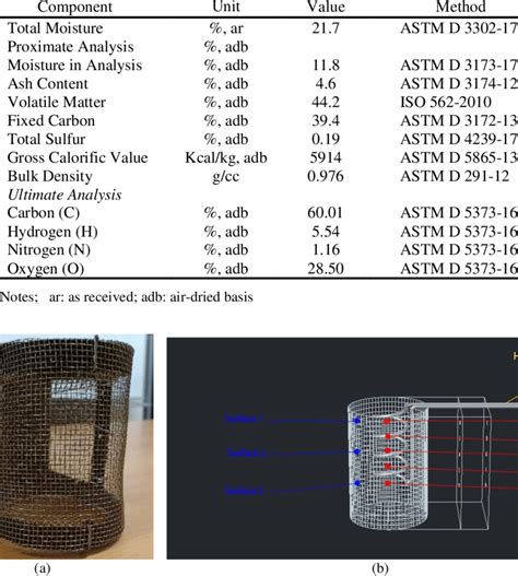 Proximate And Ultimate Analysis Of The Coal Sample Download Scientific Diagram