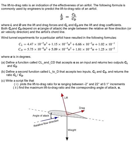 Solved MATLAB The Lift To Drag Ratio Is An Indication Of Chegg