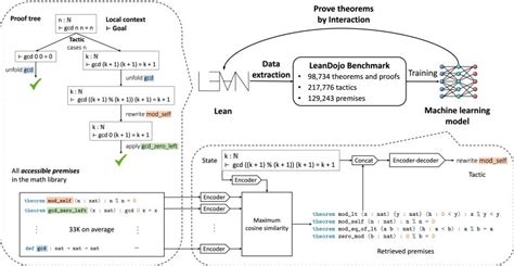 Lesly Arun Franco On Linkedin Ai Machinelearning Innovation Llm Nlp Chatgpt