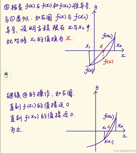 利用弦截法求方程的根 Csdn博客