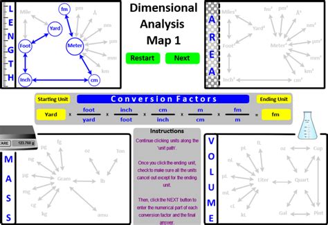 Dimensional Analysis Maps