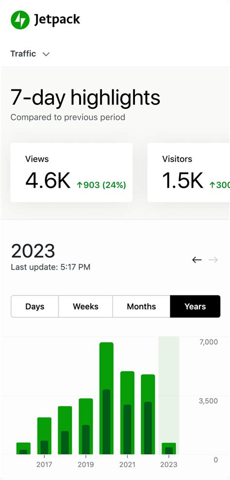 Jetpack Stats Simple Website Analytics Plugin For Wordpress