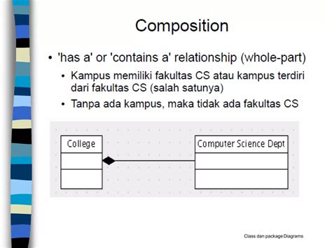 Class Diagrampptx Class Diagrampptx