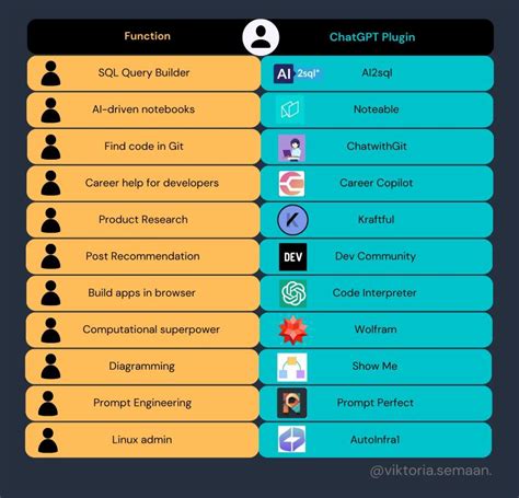 Chatgptplugins Functions Amit K