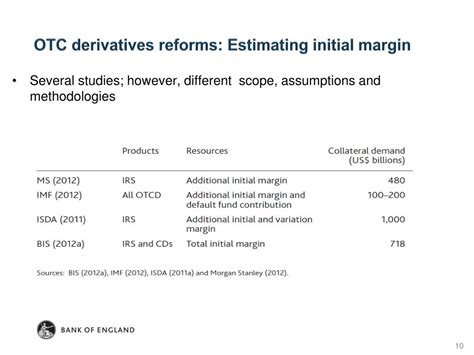 Ppt Otc Derivatives Reform And Estimating Collateral Demand Powerpoint Presentation Id 1402357