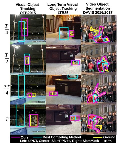 Siam R Cnn Visual Tracking By Re Detection Computer Vision