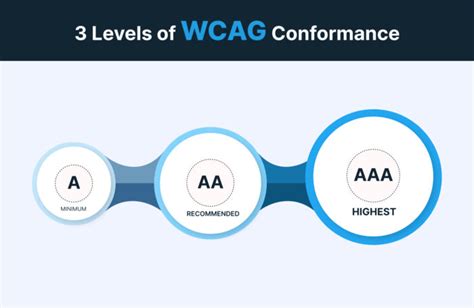 What Is Wcag Compliance Guidelines Importance Checklist Browserstack