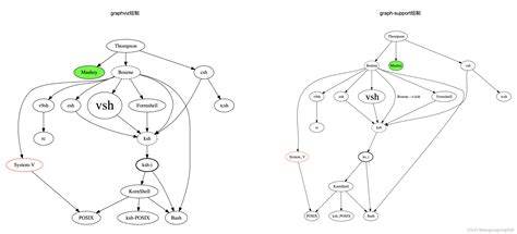 纯java实现的graphvizgraphviz Java Csdn博客