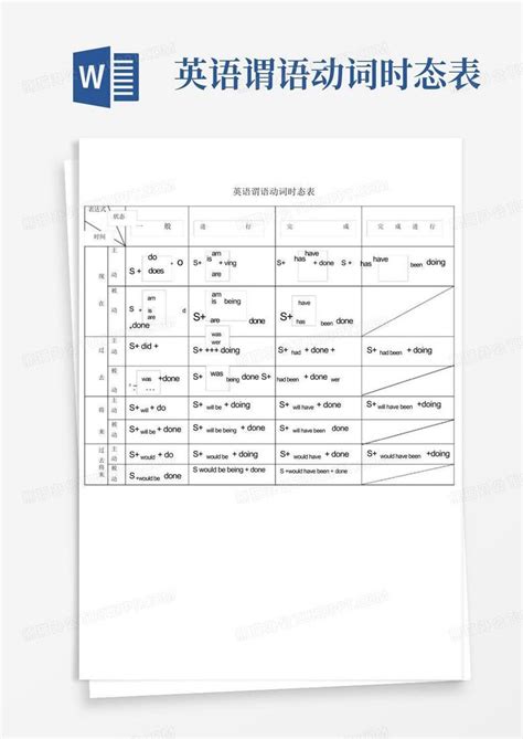 英语谓语动词时态表word模板下载 编号qrowwnmm 熊猫办公