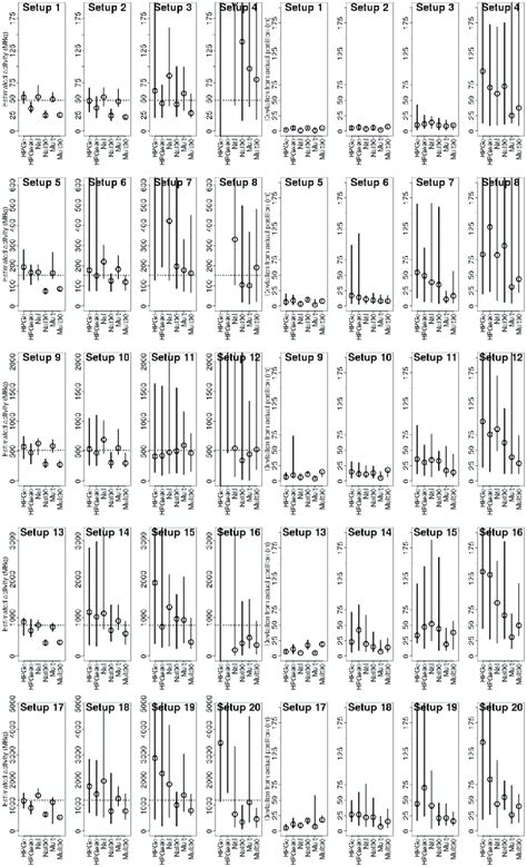 Quantile Plots Of The Activity Map Left And Position Estimation