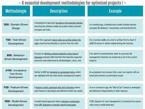 youssef arouay on linkedin exploring together software development