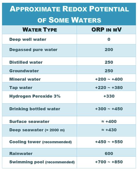 How Do Ph Oxygen And Hydrogen Affect Redox Potential In Water Bio Hydrox