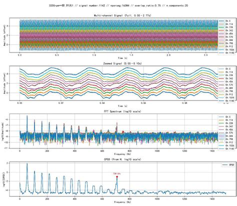 Measuring The Vibration Modes Of Aeroengine Blades Using Digital Image Correlation Dic