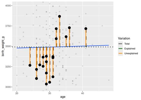 Data Analytics With R Multiple Linear Regression