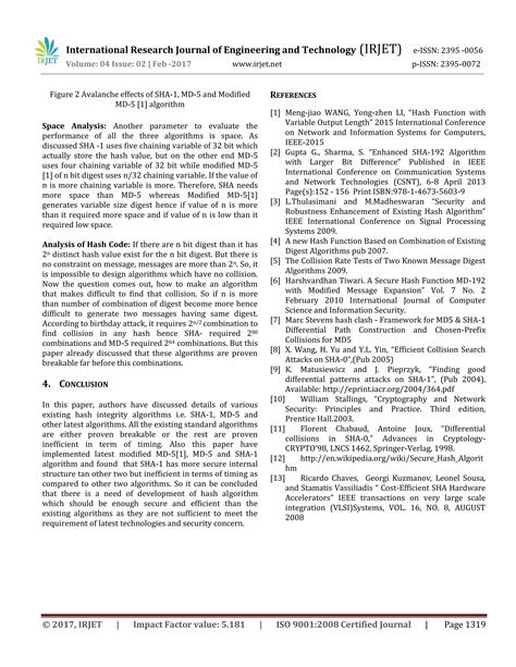 A Review Towards Various Hash Algorithms And Their Comparative Analysis Pdf