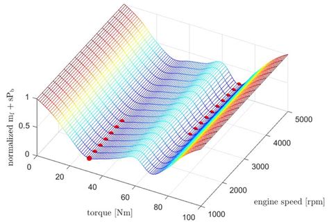Example Of Non Convexity In Equation 26 Leading To Strongly Different