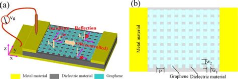 Schematic Representation Of A Polarizer With An Electrically Download Scientific Diagram
