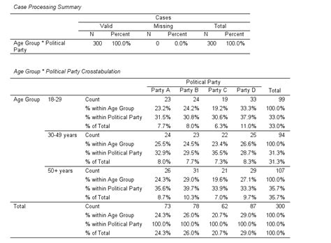 Chi Square Test For Homogeneity In Spss Explained Performing