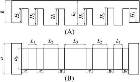 Cutoff Waveguide Filter Geometry A Top View B Side View Download Scientific Diagram