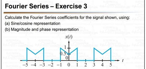 Solved Fourier Series Exercise 3 Calculate The Fourier