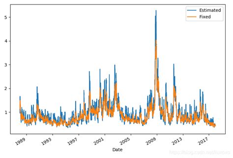关于python的arch包(三)关于python的arch包三 Csdn博客 关于python的arch包(三)关于python的arch包三 Csdn博客
