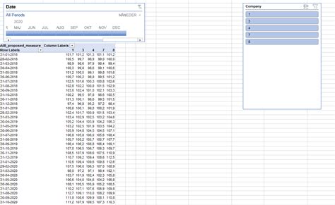 Measure To Exclude Values If Number In The Column Microsoft Fabric Community